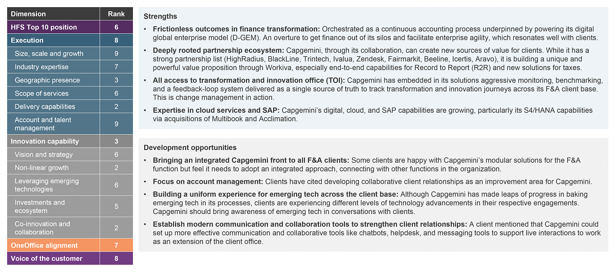 Capgemini: CFO F&A Services Capabilities, 2022 - HFS Research