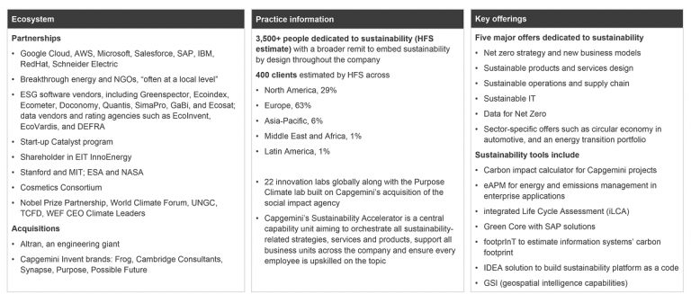 Capgemini: Sustainability Services Capabilities, 2022 - HFS Research