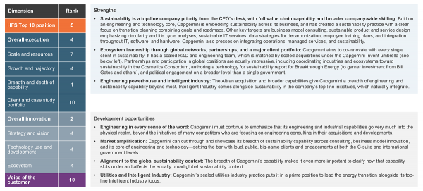 Capgemini: Sustainability Services Capabilities, 2022 - HFS Research