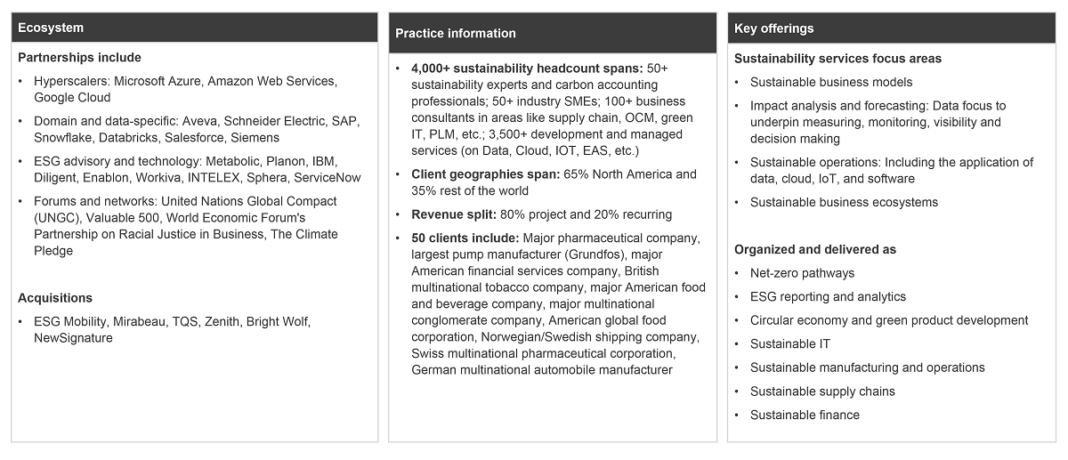 Cognizant: Sustainability Services Capabilities, 2022 - HFS Research