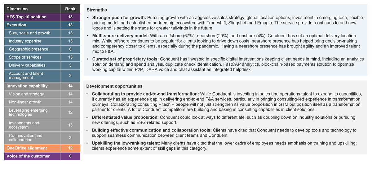 Conduent: CFO F&A Services Capabilities, 2022 - HFS Research