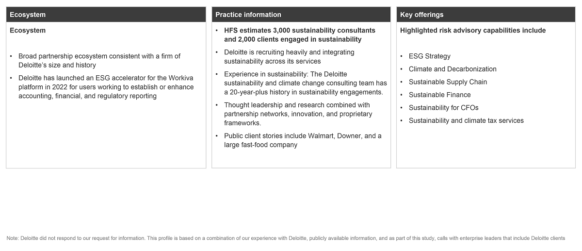 Deloitte: Sustainability Services Capabilities, 2022 - HFS Research