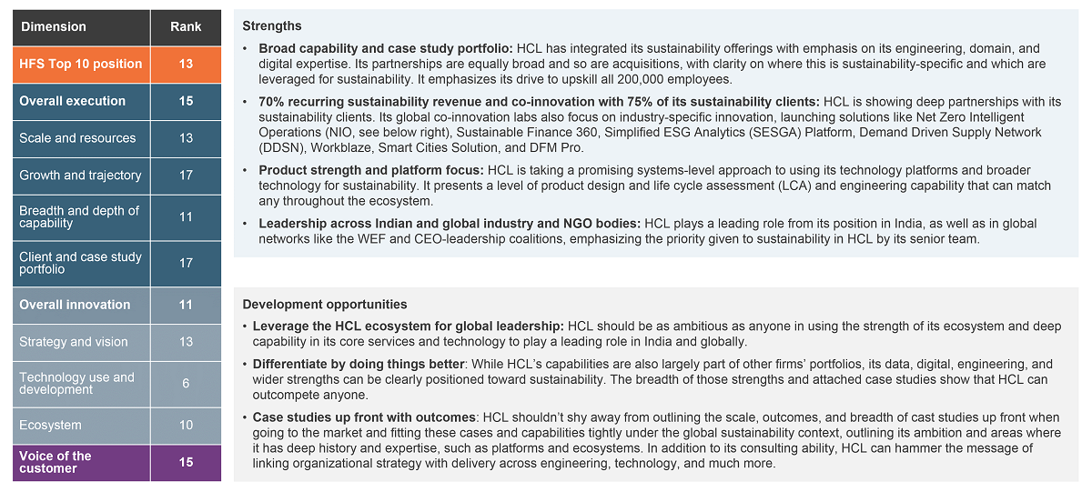 HCL: Sustainability Services Capabilities, 2022 - HFS Research
