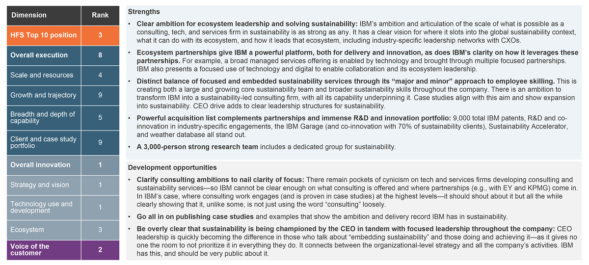 IBM: Sustainability Services Capabilities, 2022 - HFS Research