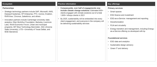 Infosys: Sustainability Services Capabilities, 2022 - HFS Research