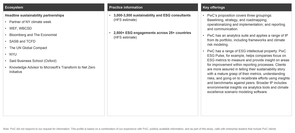 PwC: Sustainability Services Capabilities, 2022 - HFS Research