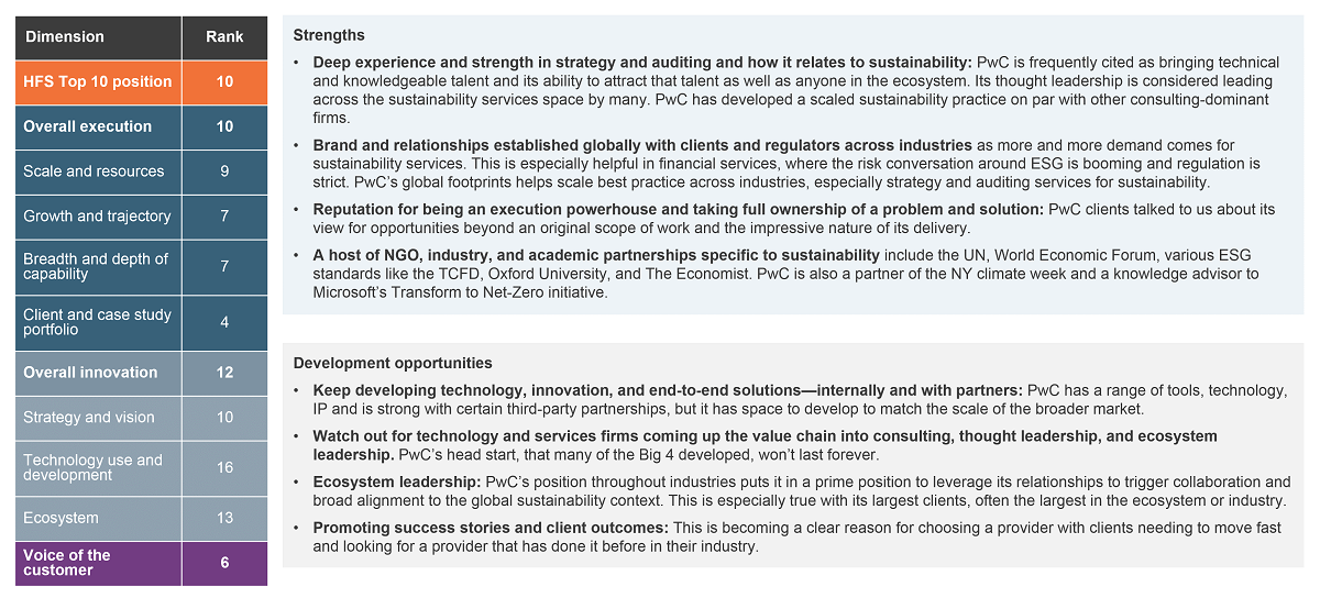 PwC: Sustainability Services Capabilities, 2022 - HFS Research