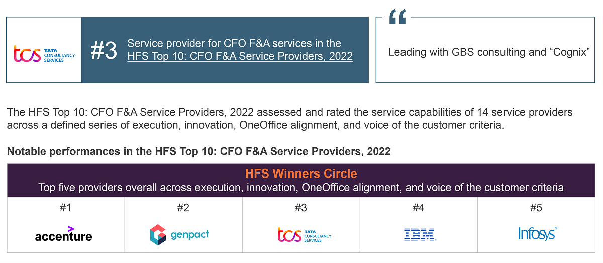 TCS: CFO F&A Services Capabilities, 2022 - HFS Research