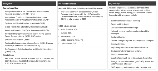 WSP: Sustainability Services Capabilities, 2022 - HFS Research