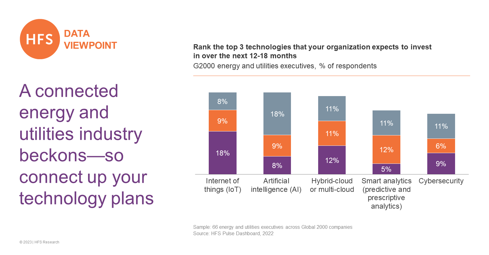 Hfs Pulse Dashboard Landing Page Hfs Research