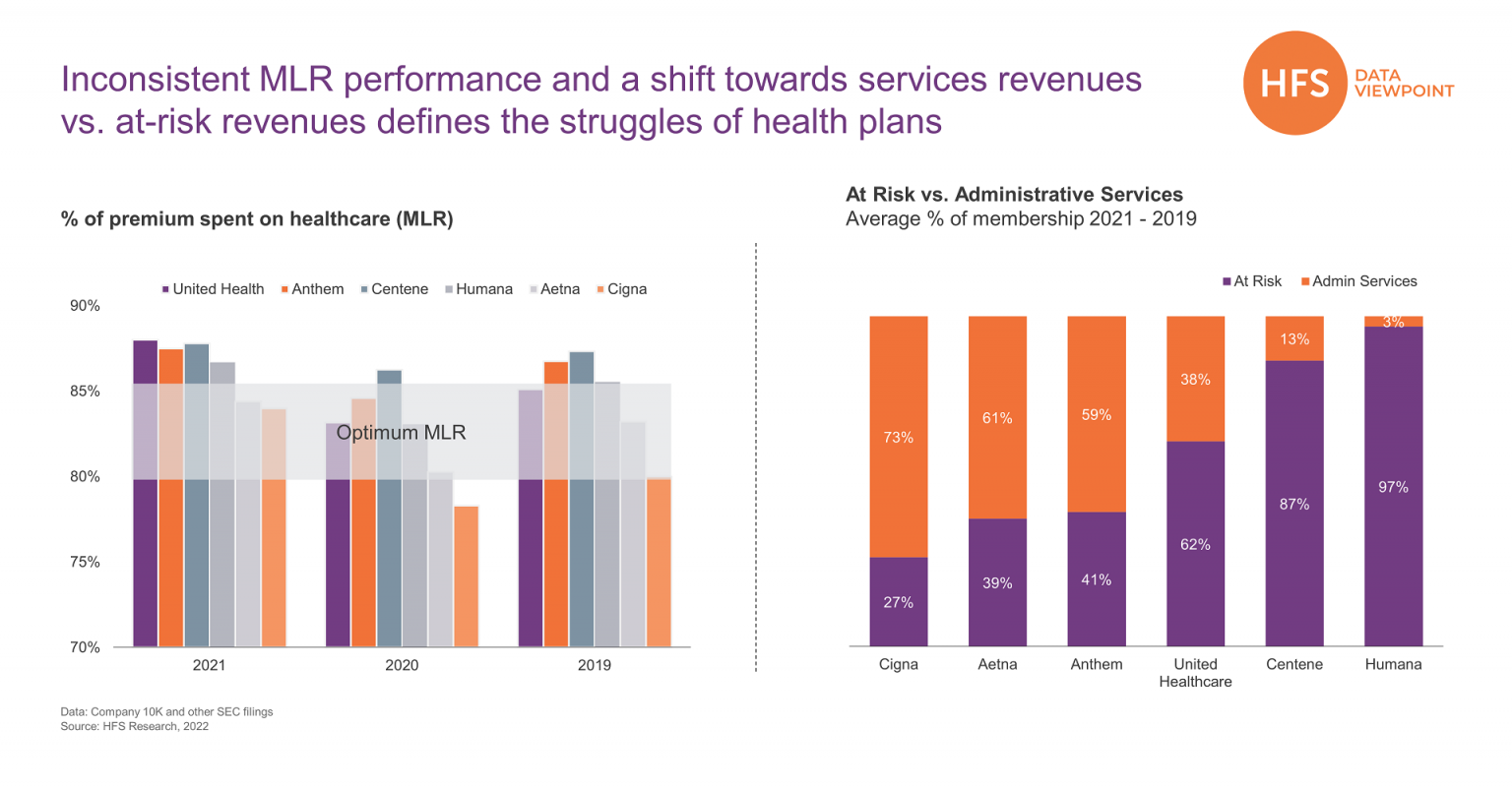 HFS Healthcare Research - HFS Research