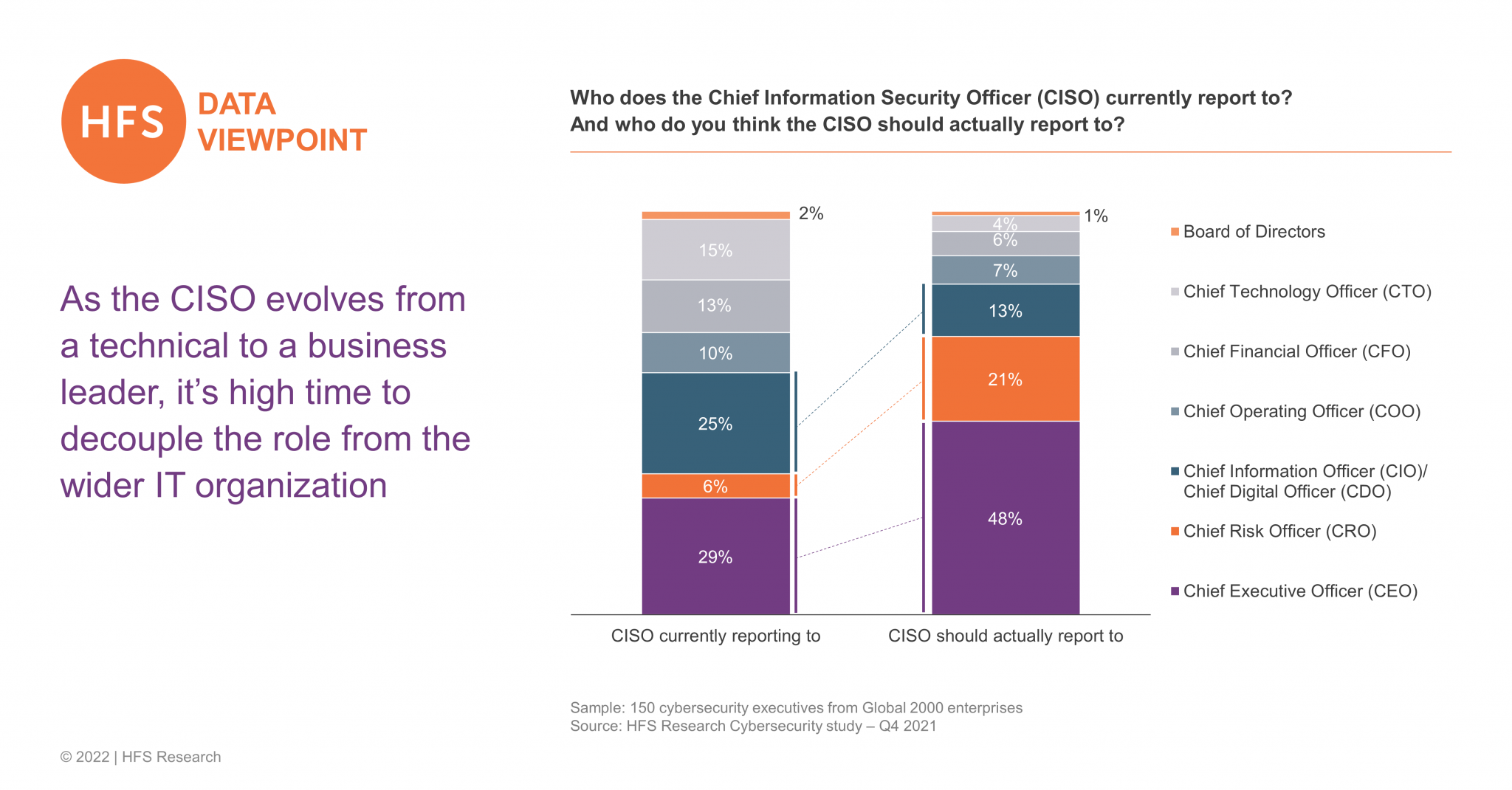 Digital Trust and Cybersecurity - HFS Research