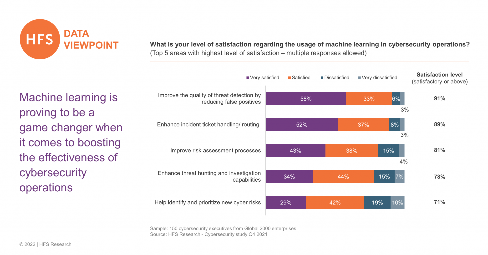 Machine learning is proving to be a game changer for cybersecurity ...