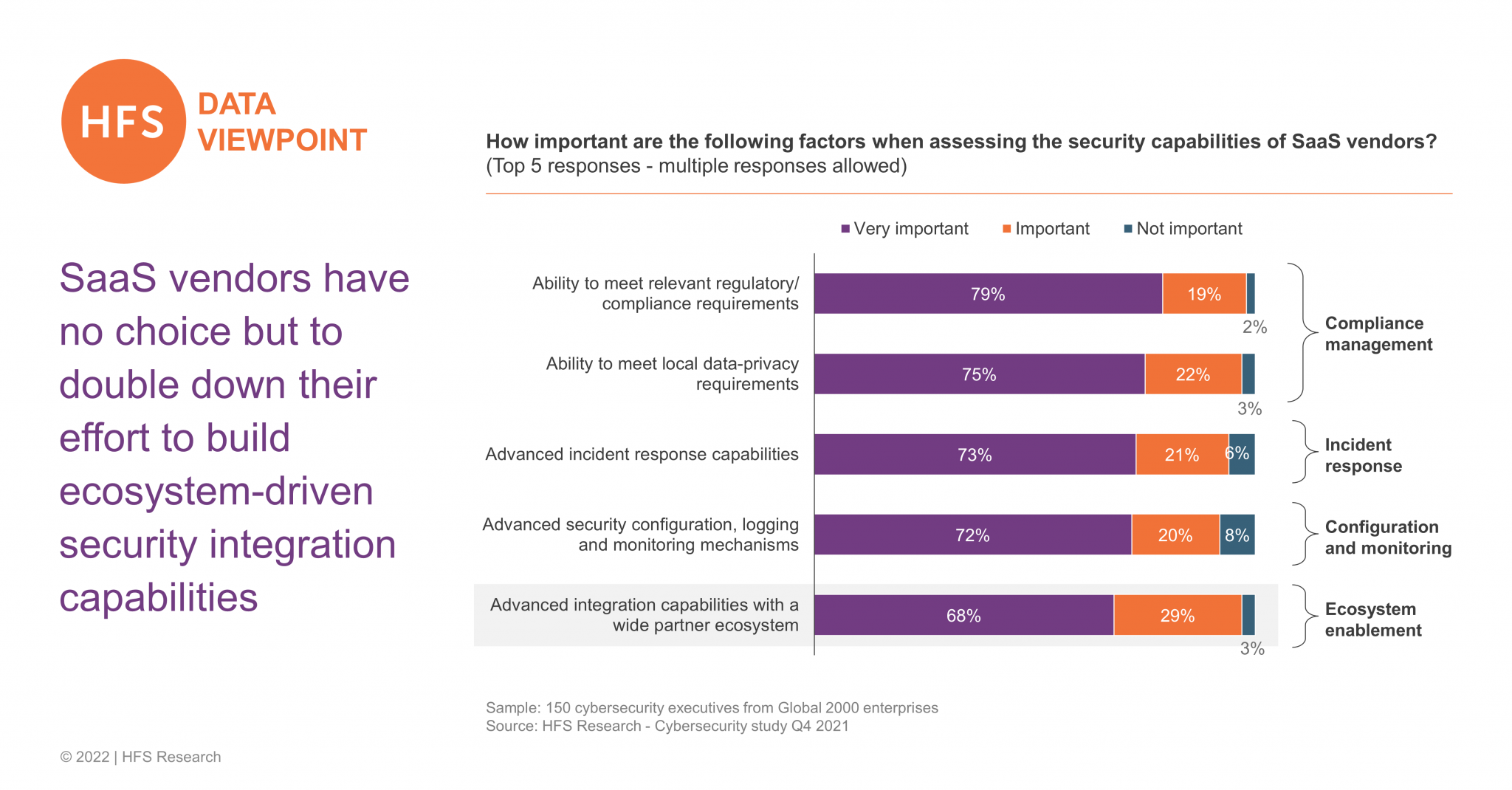 SaaS vendors must build ecosystem-driven security integration ...