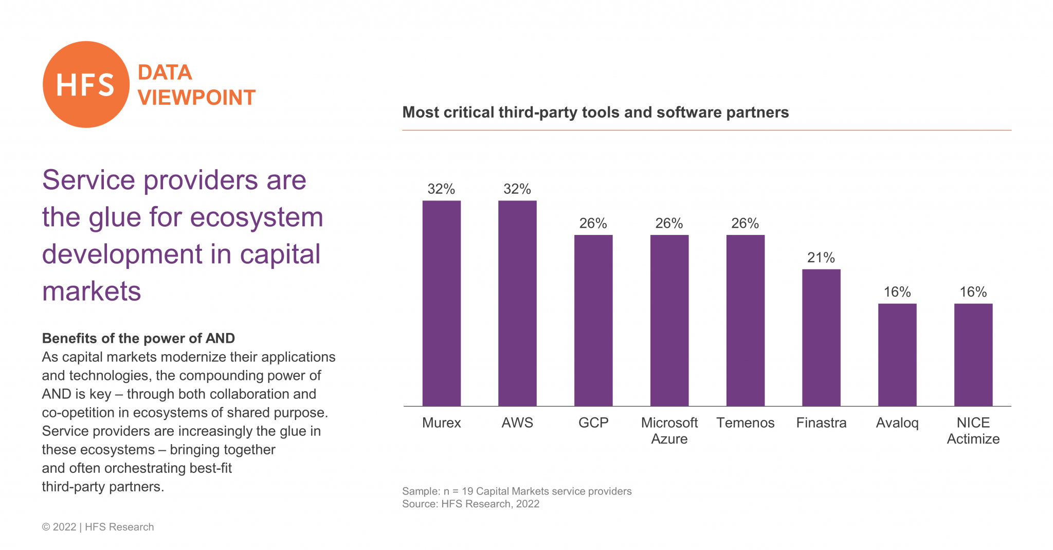 HFS Banking and Insurance Research - HFS Research