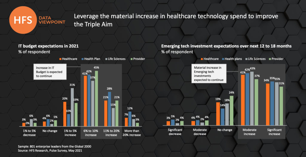 HFS Healthcare Research - HFS Research