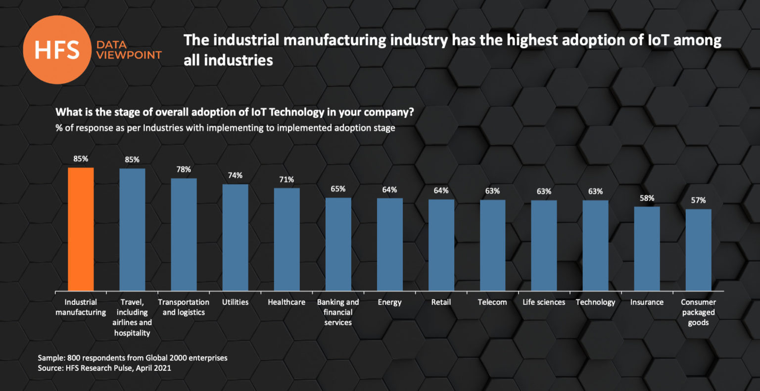Manufacturing - HFS Research