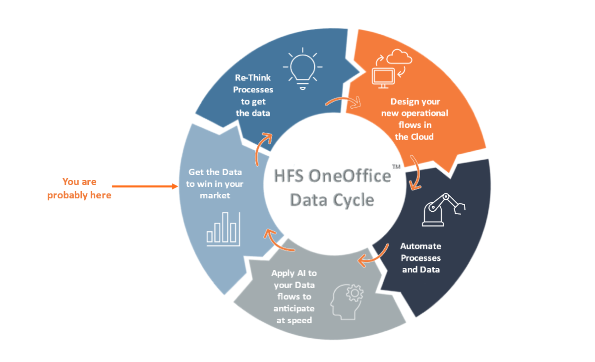 Record investment in Neo4j suggests, maybe it IS all about ...