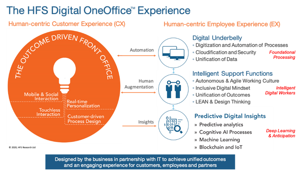 Use integrated automation to align your employee and customer ...