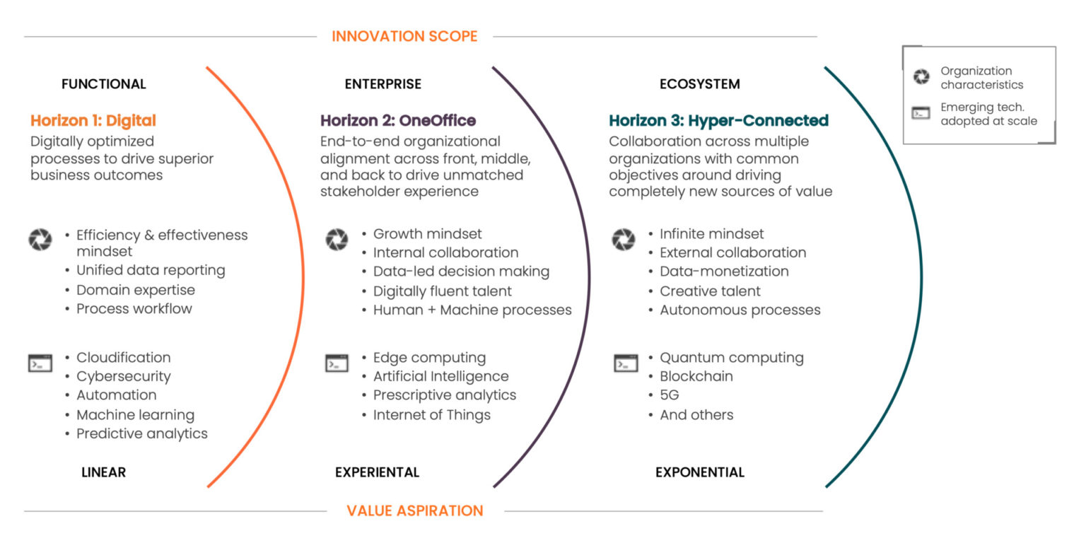 Defy DeFi no more! - HFS Research