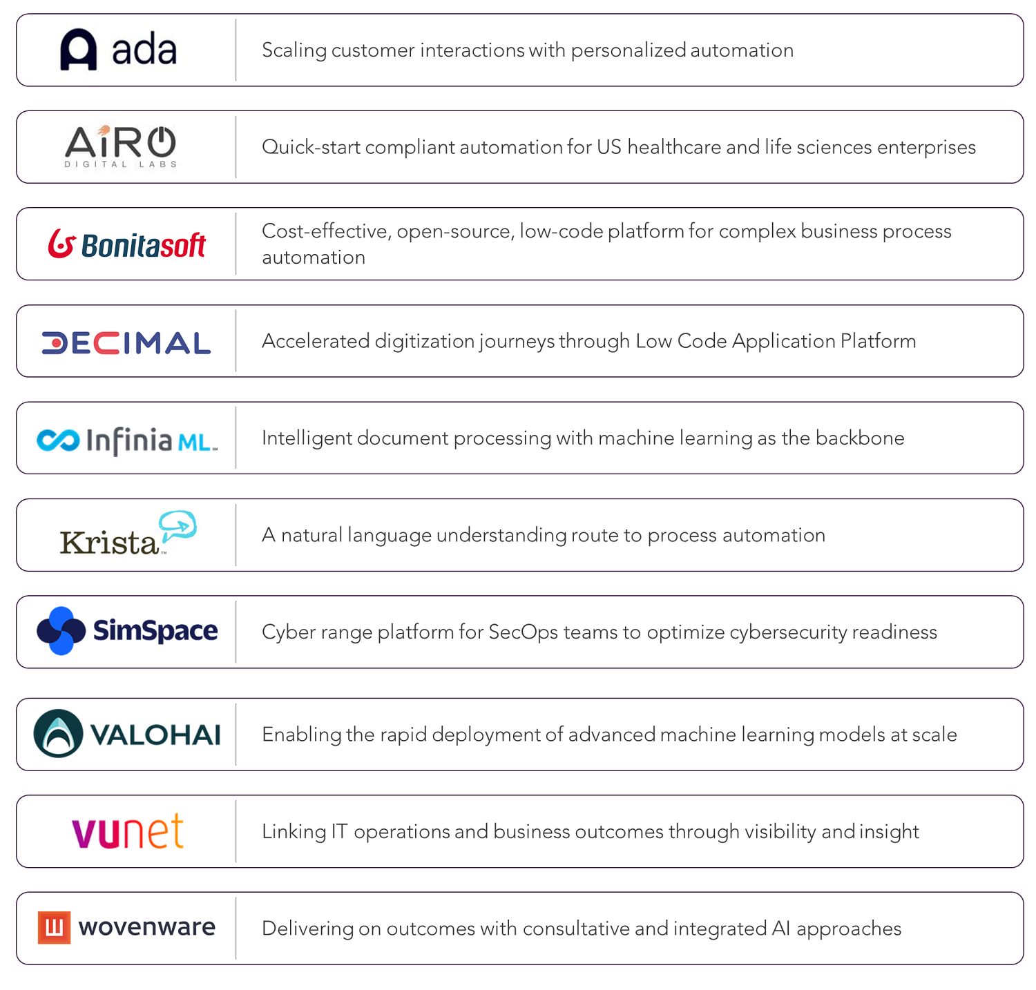 HFS OneOffice Hot Vendors: Q4 2021 - HFS Research