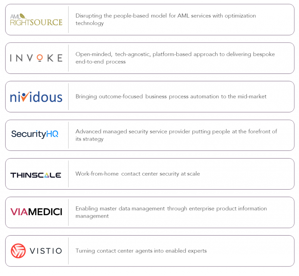 HFS OneOffice™ Hot Vendors: Q1 2022 - HFS Research
