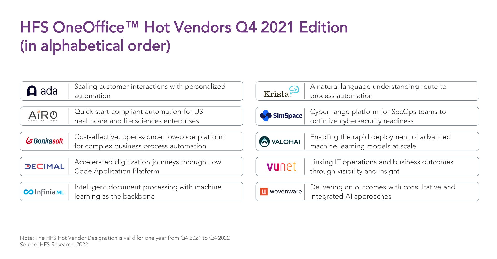 HFS OneOffice Hot Vendors: Q4 2021 - HFS Research