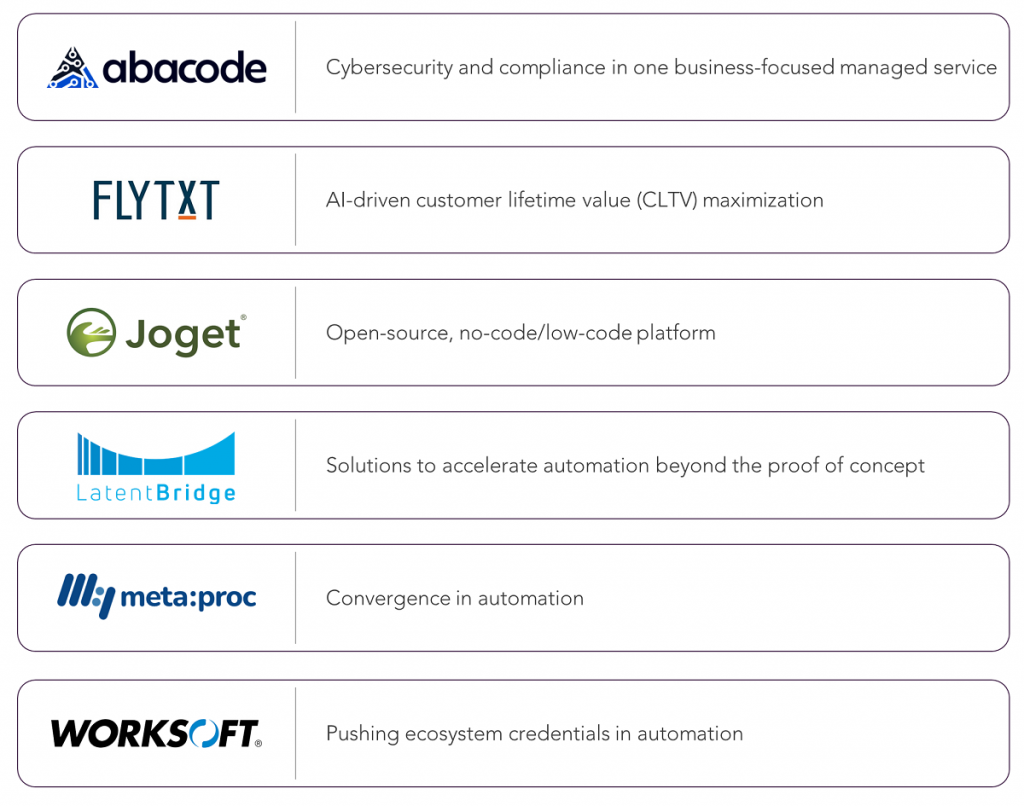 HFS OneOffice Hot Vendors: Q3 2022 - HFS Research