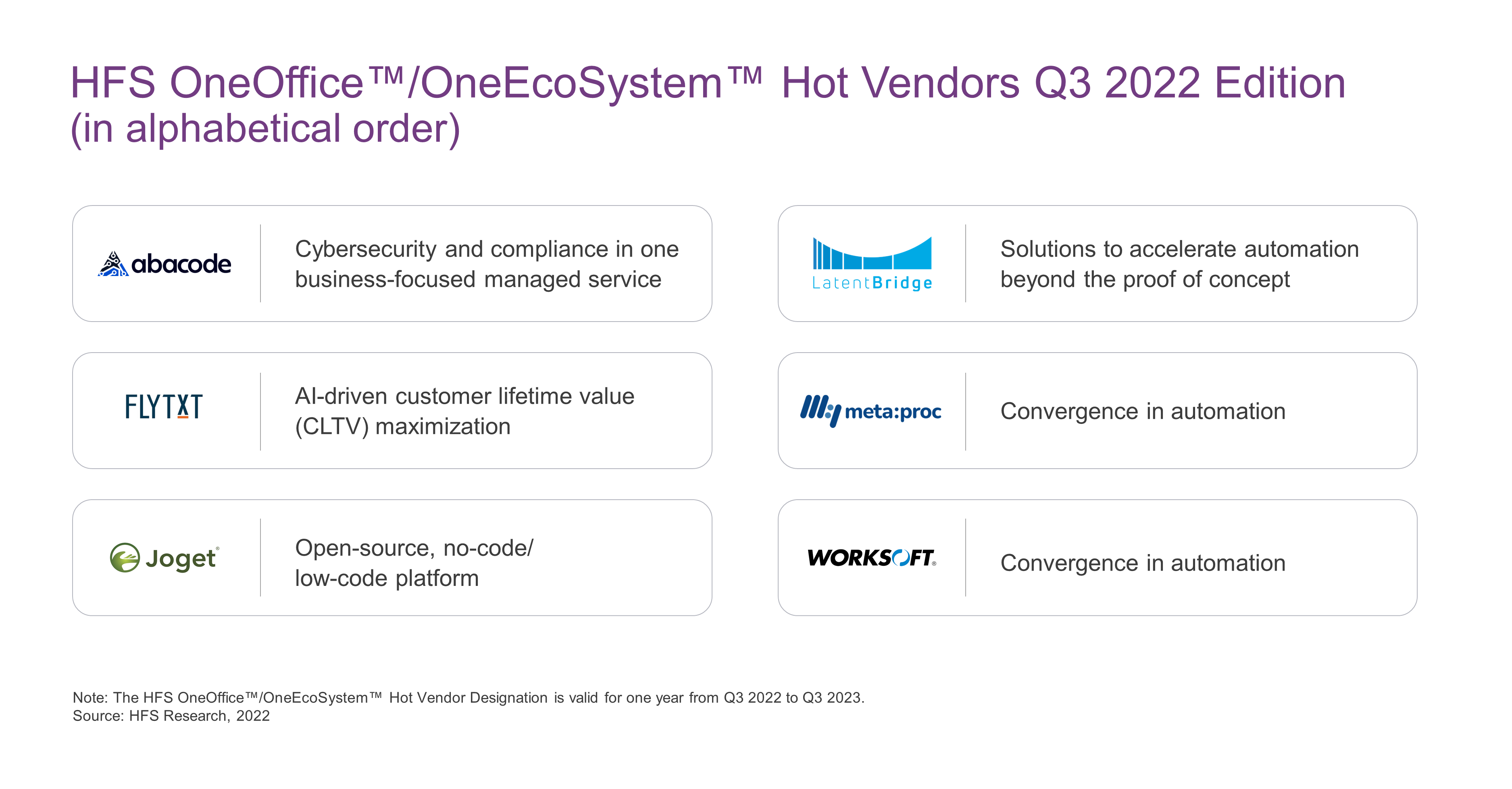 HFS Hot Vendors - HFS Research
