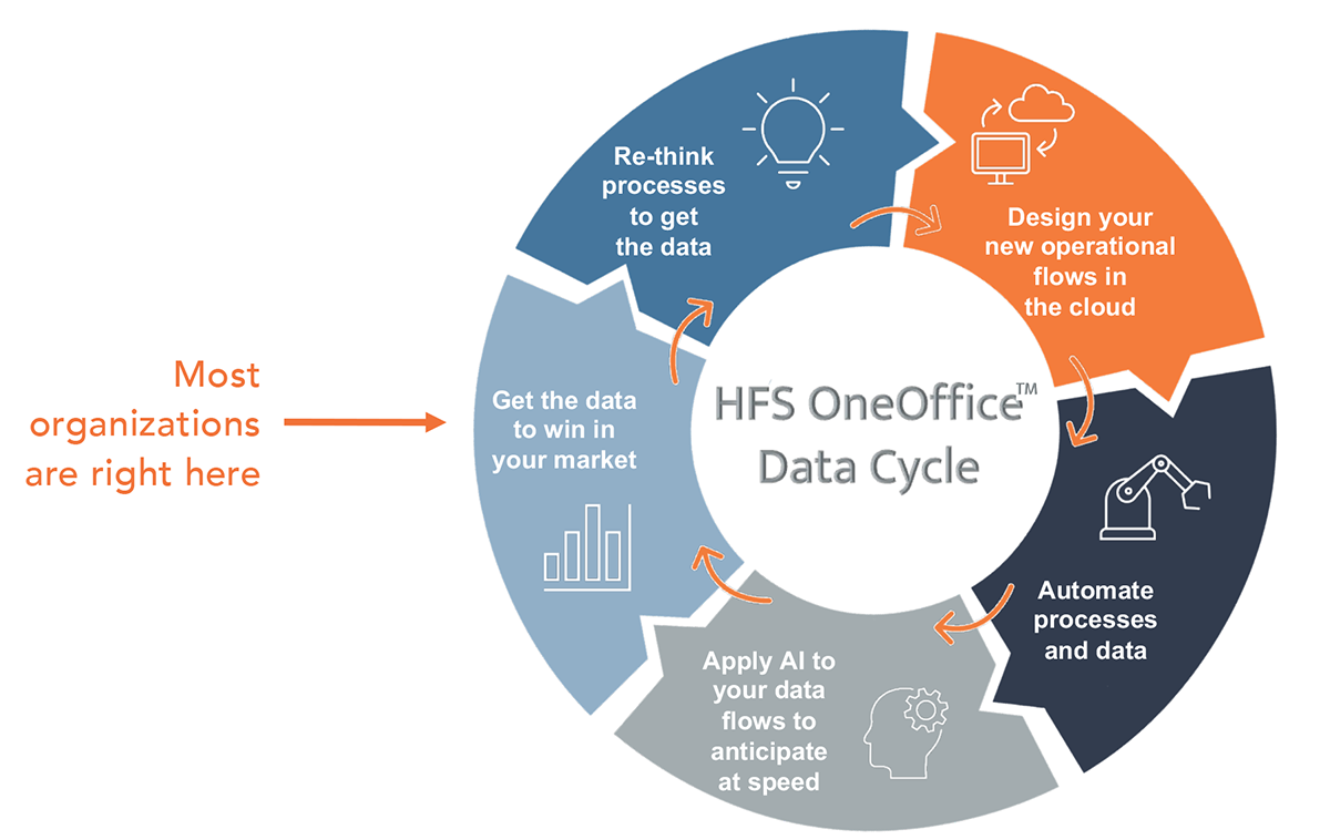 Shift Your App Modernization Mindset to Unlock Value and Avoid ...