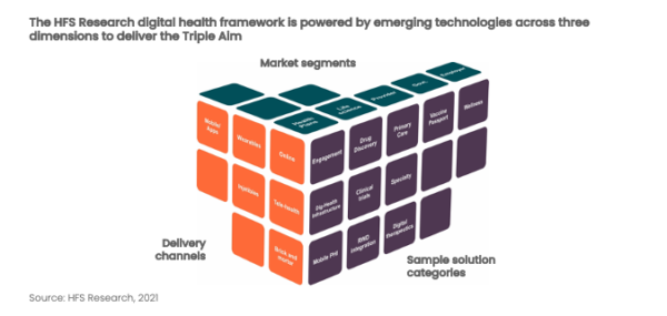 HFS Healthcare Research - HFS Research