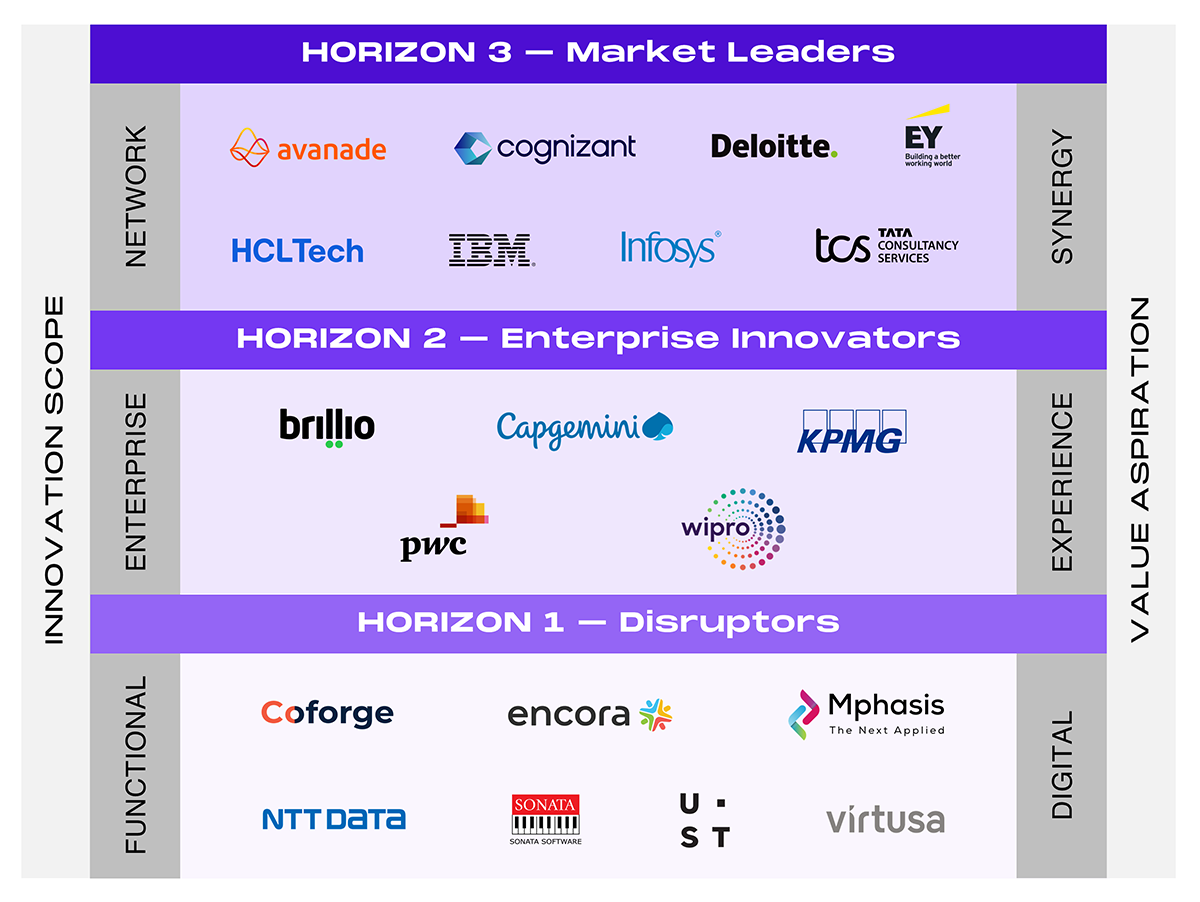 HFS Horizons: Azure Ecosystem™ Services Providers, 2024 - HFS Research