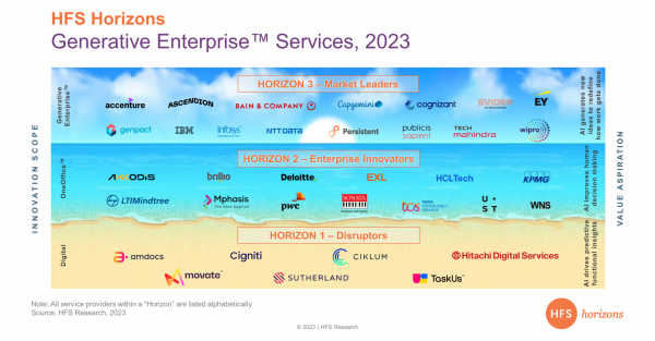 Generative Enterprise - HFS Research