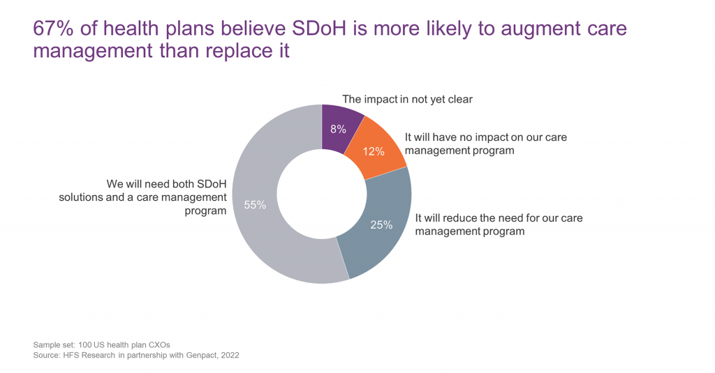 HFS Healthcare Research - HFS Research