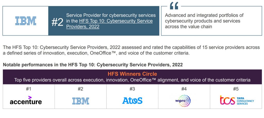 IBM: Cybersecurity Services Capabilities, 2022 - HFS Research