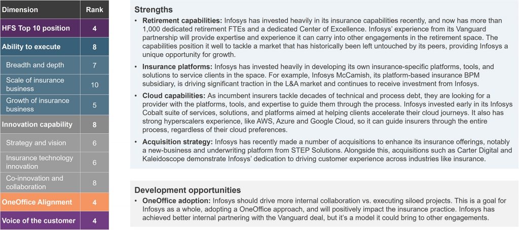 Infosys: Insurance Services Capabilities - HFS Research