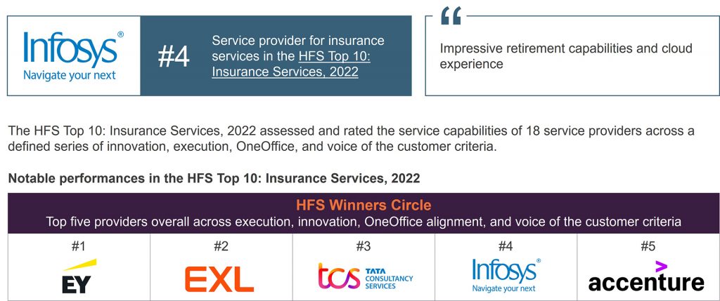 Infosys: Insurance Services Capabilities - HFS Research