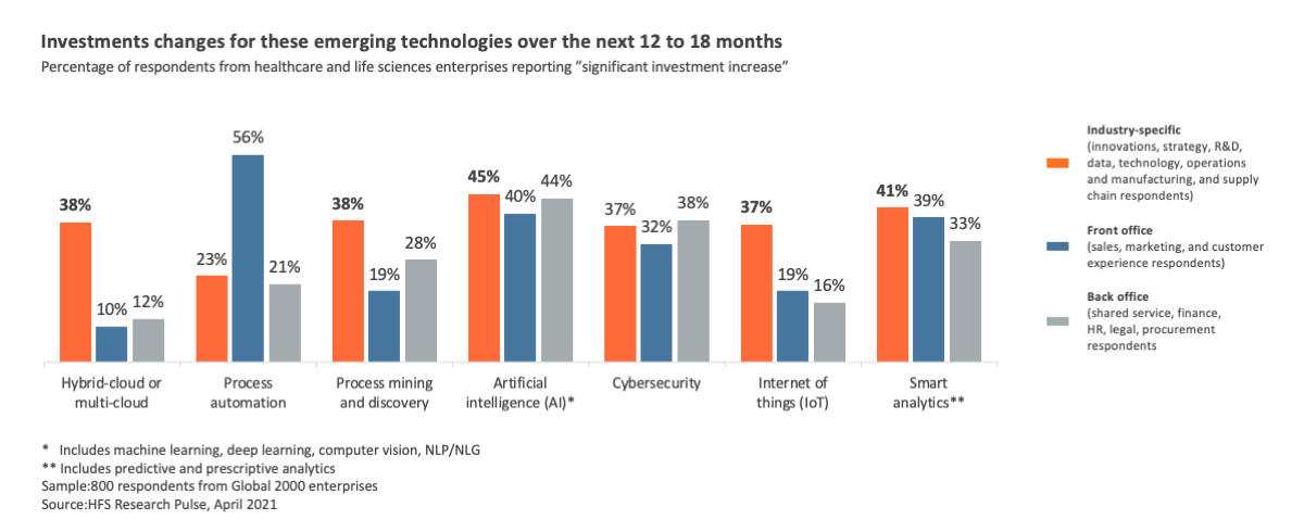 HFS OneOffice™ Pulse, H1 2021: Summary of key findings for healthcare ...
