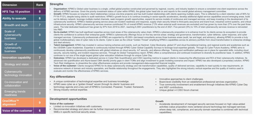 KPMG: Cybersecurity Services Capabilities, 2022 - HFS Research