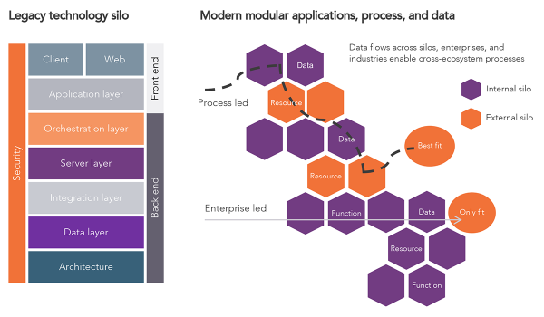 Shift Your App Modernization Mindset to Unlock Value and Avoid ...