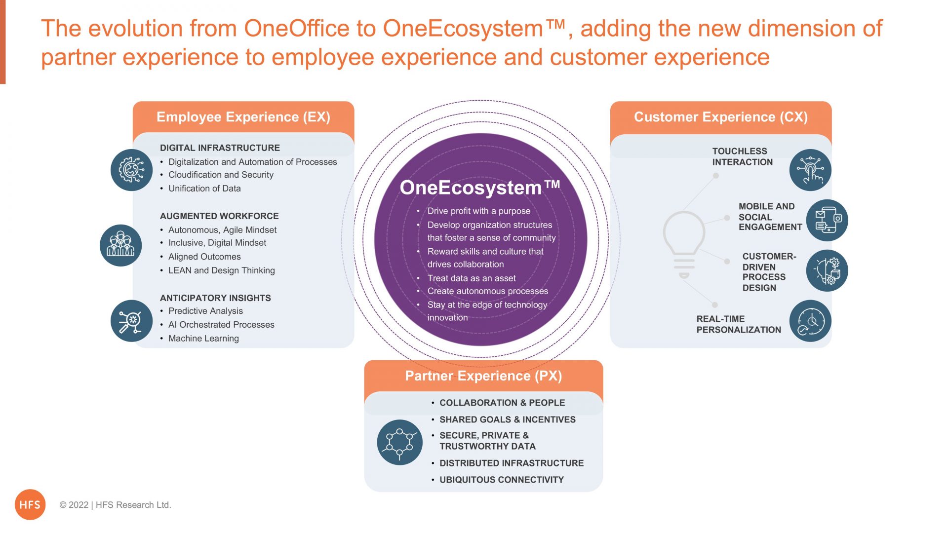 Welcome to OneEcosystem™, where connected Customer, Employee and ...