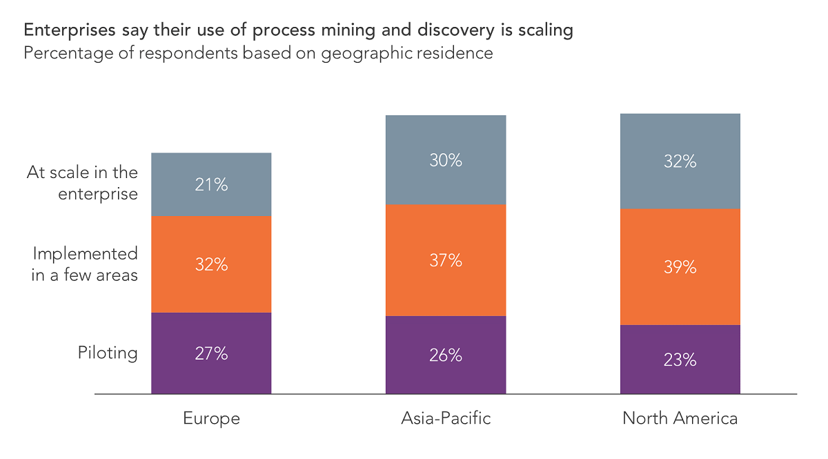 Get a grip on how your enterprise processes work—before rushing to ...