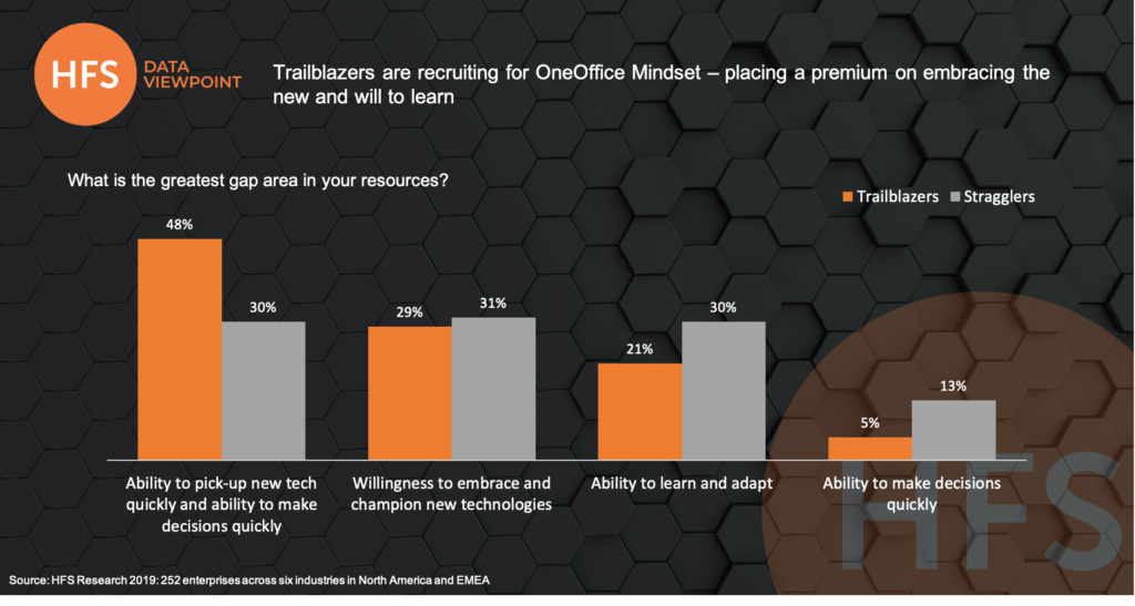 HFS Data Viewpoint: OneOffice Mindset in demand in the race for talent ...