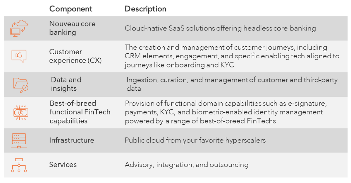 Recognise Bank harnesses digital flexibility to drive better outcomes ...
