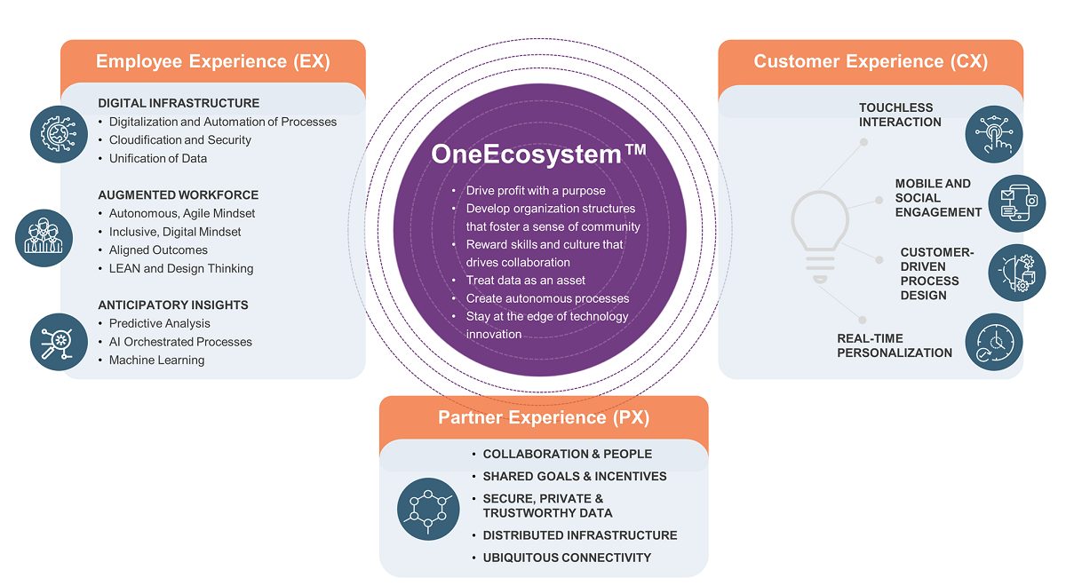 Look for these six enablers in SaaS to support your OneEcosystem ...