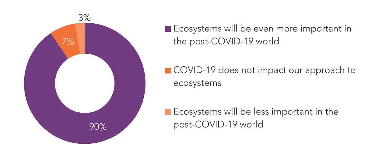 Look for these six enablers in SaaS to support your OneEcosystem ...