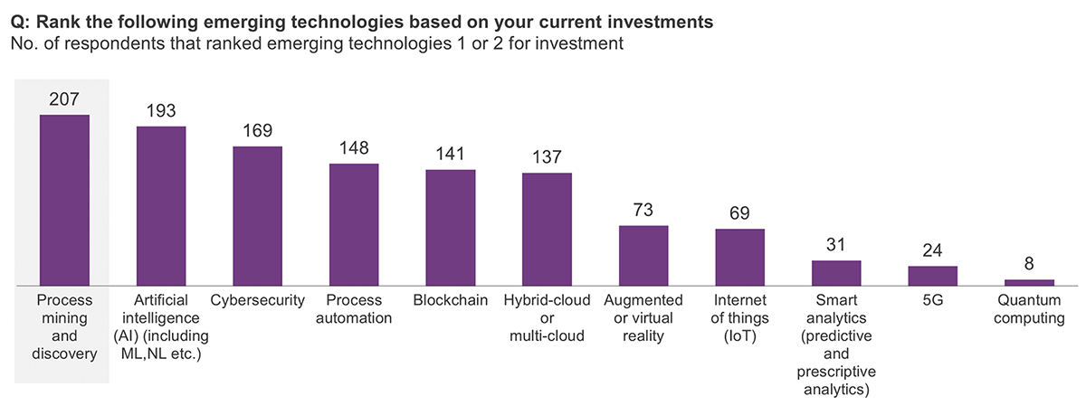 Understand your core requirements to pick the best partner says a Skan ...