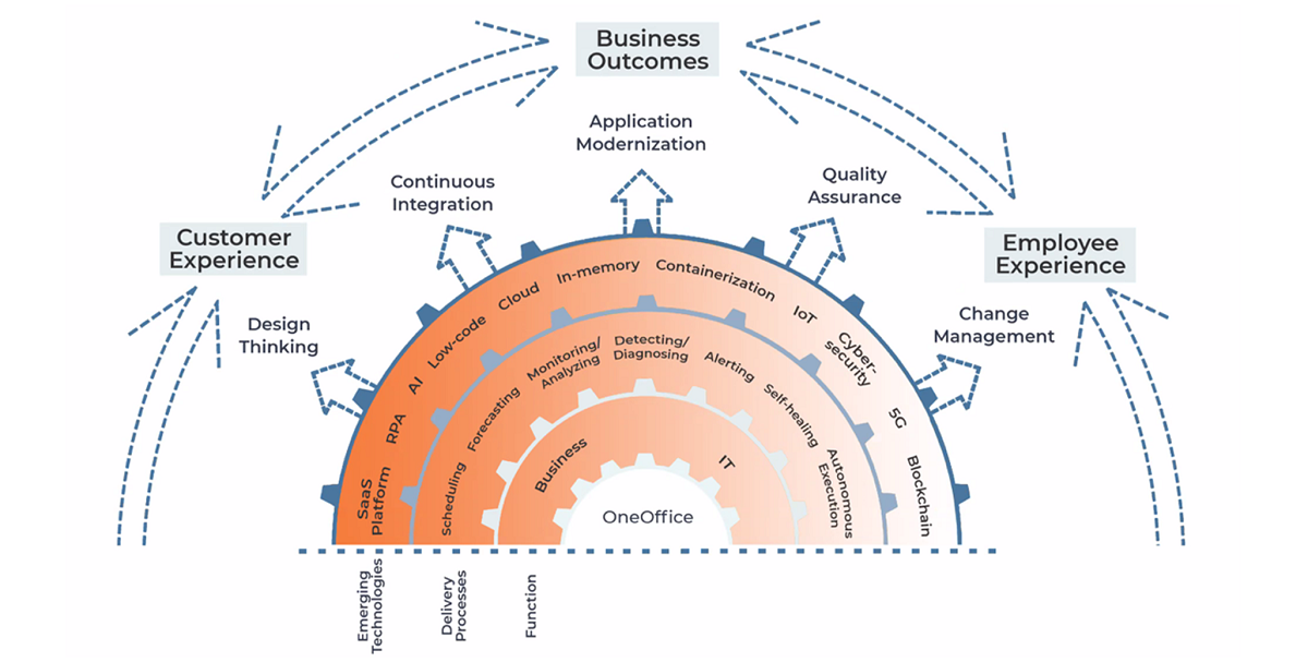 Shift Your App Modernization Mindset To Unlock Value And Avoid