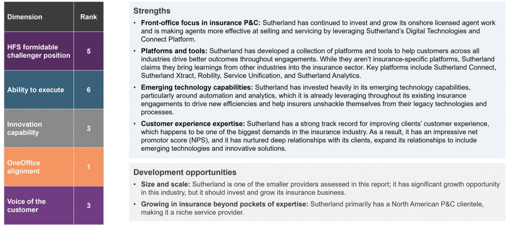 Sutherland: Insurance Services Capabilities - HFS Research