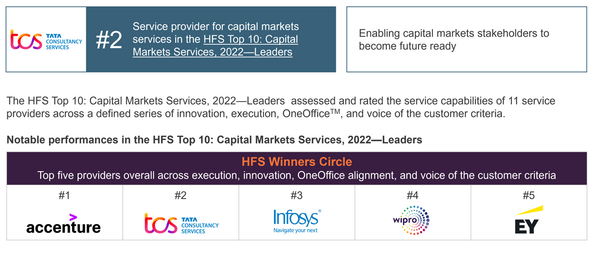 TCS: Capital Markets Services Capabilities, 2022 - HFS Research